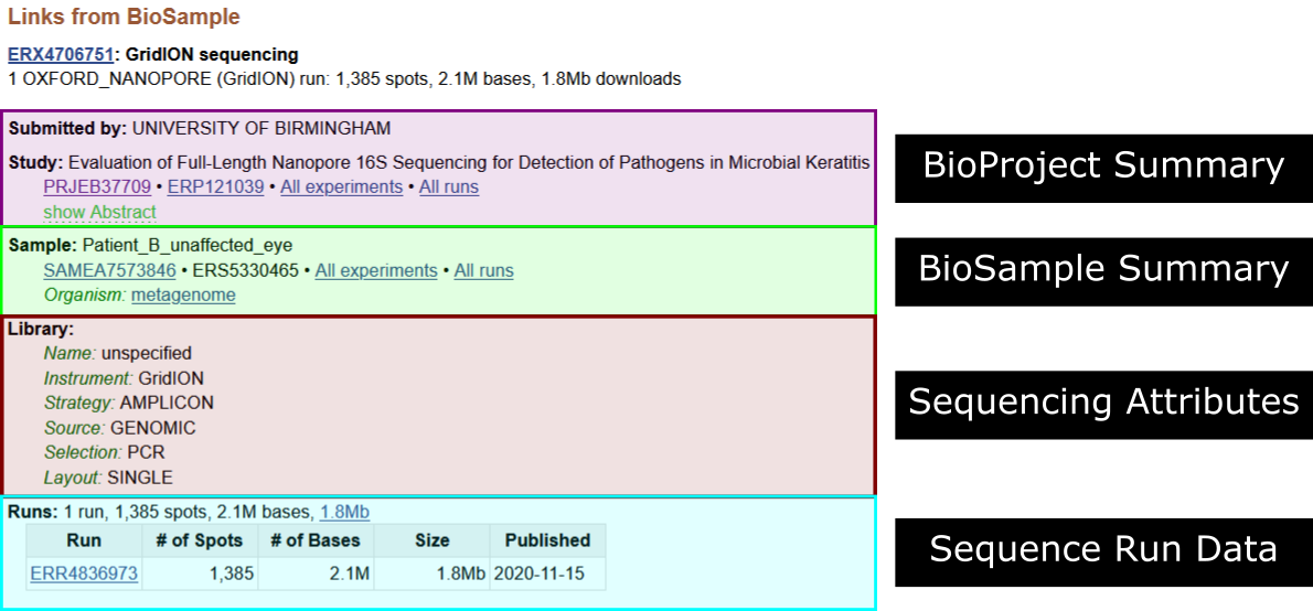 Searching For SRA Data - Tufts TTS Research Technology Bioinformatics Workshops