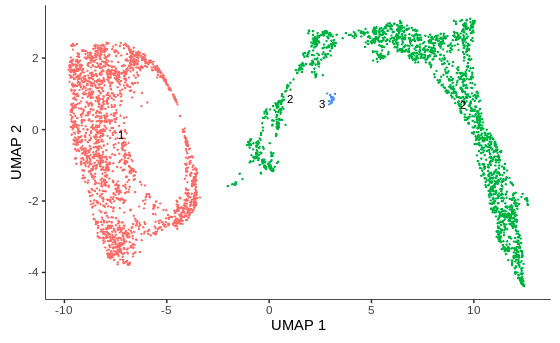 Monocle3 Workflow and Trajectory Analysis - Tufts TTS Research Technology Bioinformatics Workshops