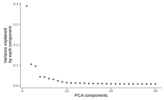Monocle3 Workflow and Trajectory Analysis - Tufts TTS Research ...