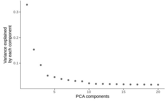 Monocle3 Workflow And Trajectory Analysis Tufts Tts Research Technology Bioinformatics Workshops